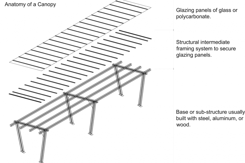 Canopy & Walkway Covers - Crystal Structures Glazing