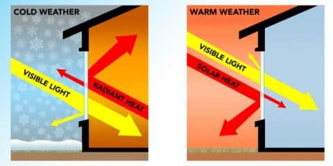 Heat Gain & Heat Loss | Crystal Structures Glazing